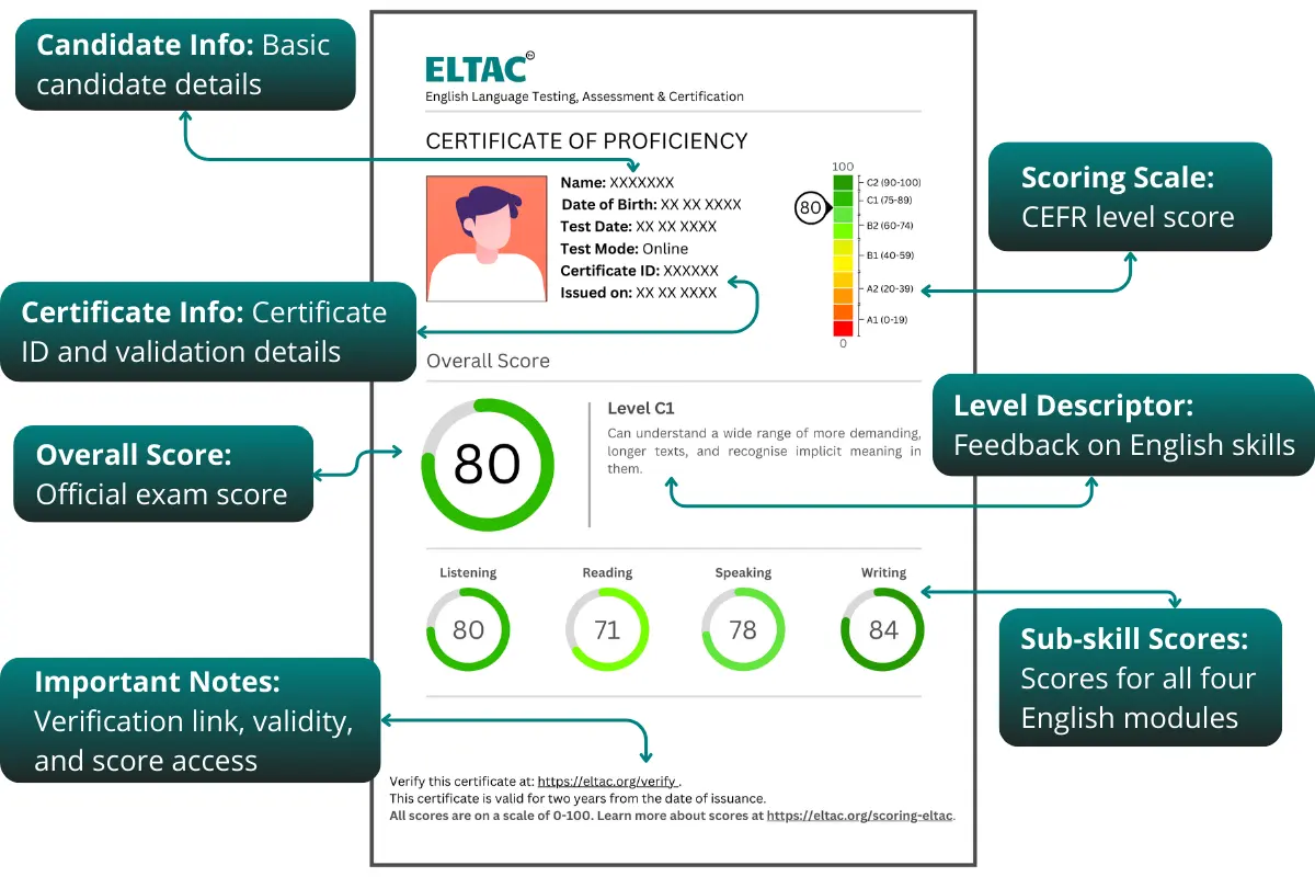 English Language Testing, Assessment & Certification